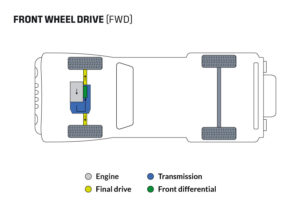 4x4 drive, 4WD, AWD - Differences. Which is Best for Off-Roading?
