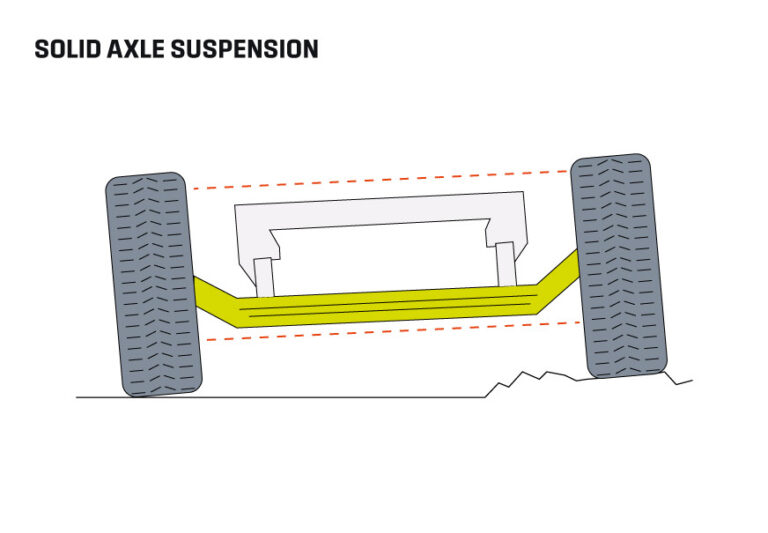 Suspension in off-road: Which ones are best for rough terrain