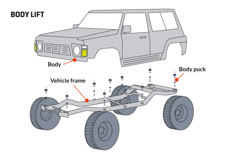 Body lift - is it worth raising the car body and how to do it?